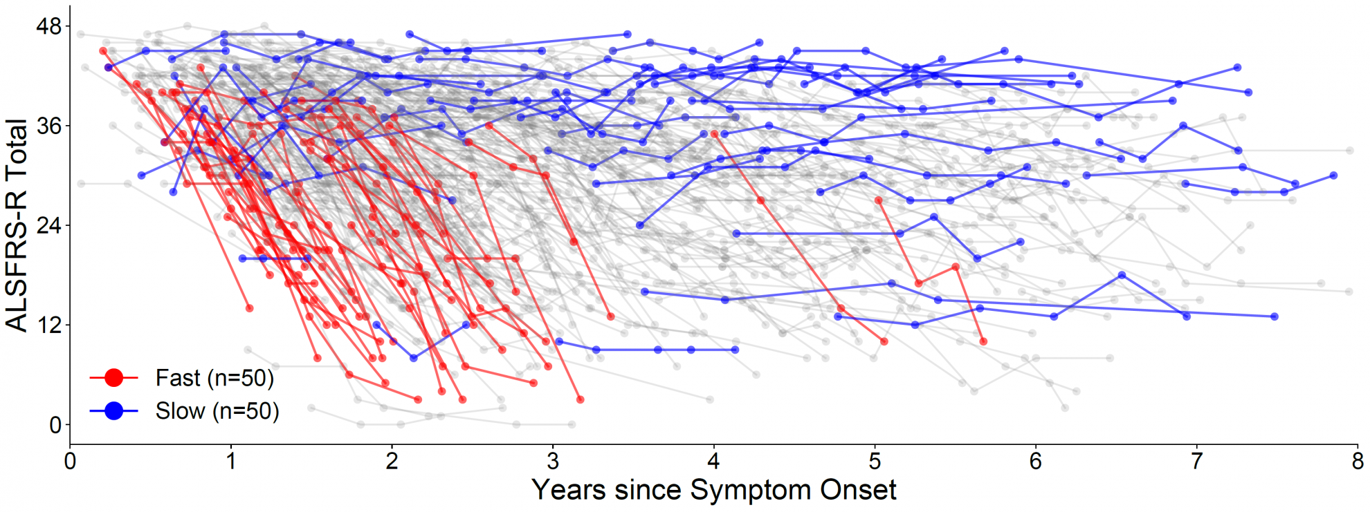 AnswerALS | Data Portal